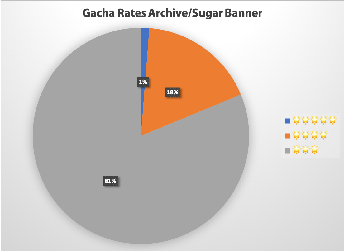 Gacha Results - Kirara Fantasia - Archive/Sugar Banner - Atelier Shiori